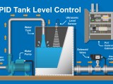 The Future Of Pid Control Will Ai Take Over